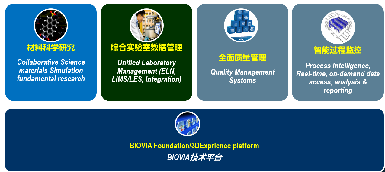 ABOUT BIOVIA - Biovia材料与生命科学