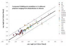 BIOVIA COSMOlogic软件介绍-百世慧，达索Biovia供应商 BIOVIA-cosmo-cosmologic-COSMOtherm-预测